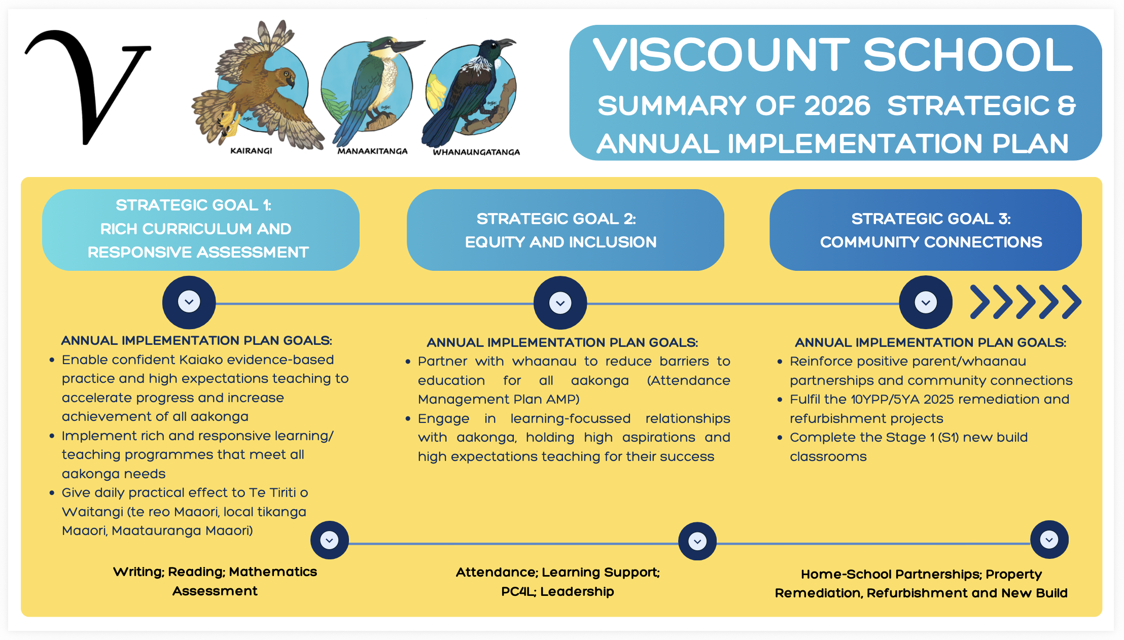 Board | Poari – Viscount School